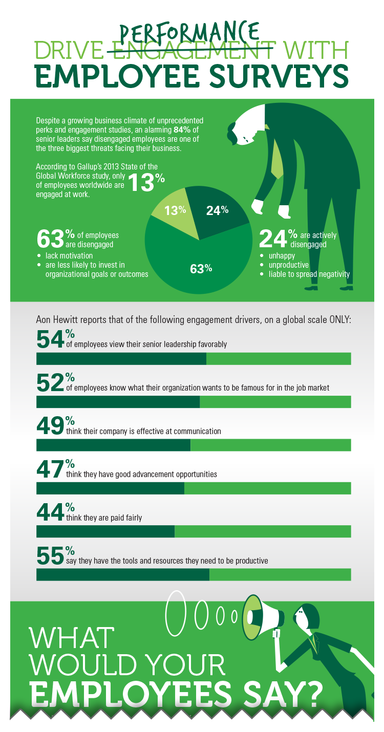 Infographic | Surveys
