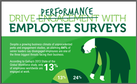 Paycom | Infographics